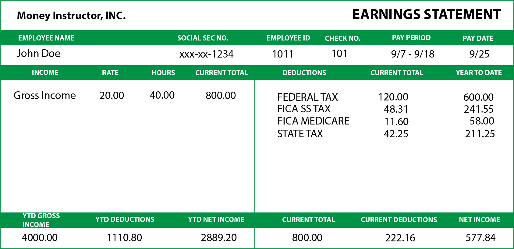 Your Paycheck Explained: It's Simpler Than You Think!